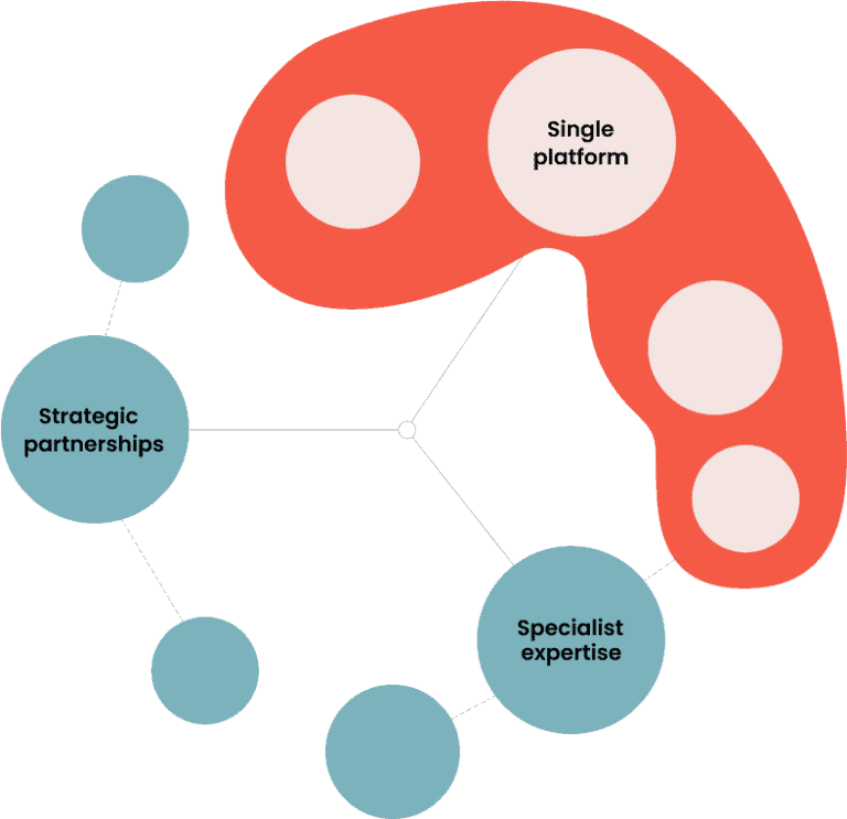 STRAT7: Tech-enabled strategy & insights group