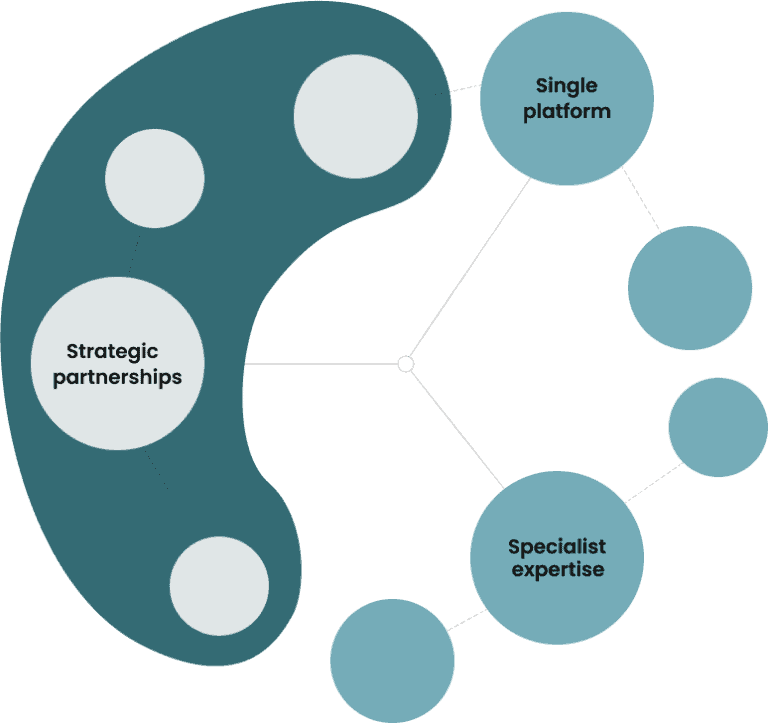 STRAT7: Tech-enabled strategy & insights group