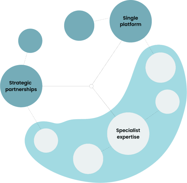 STRAT7: Tech-enabled strategy & insights group